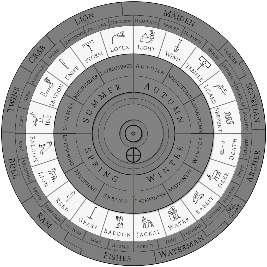 2. Aztec Sacred Round – Enoch Time
