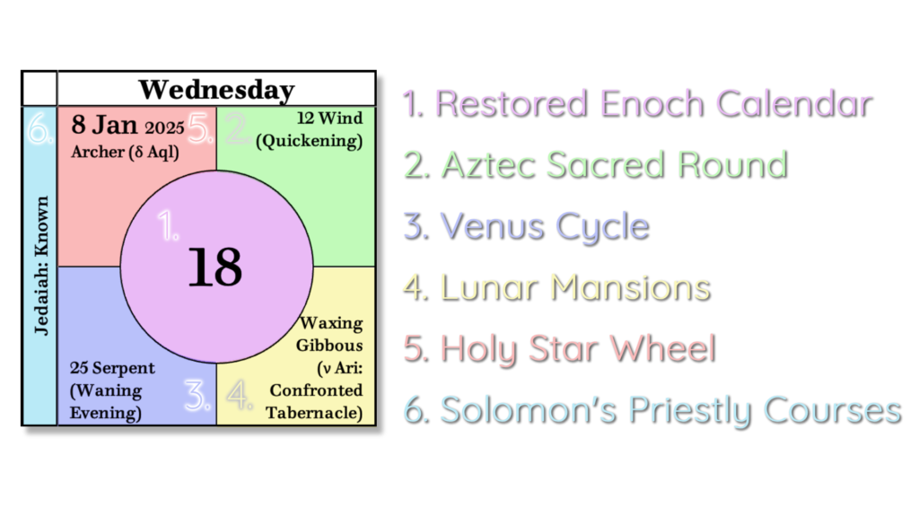 Latewinter 6079 (20 Feb – 29 Mar, 2025) – Enoch Time