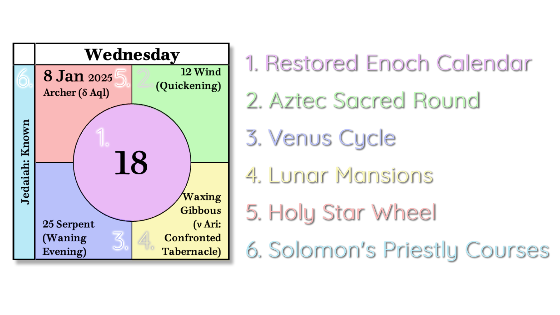 Six Sacred Calendars – Enoch Time