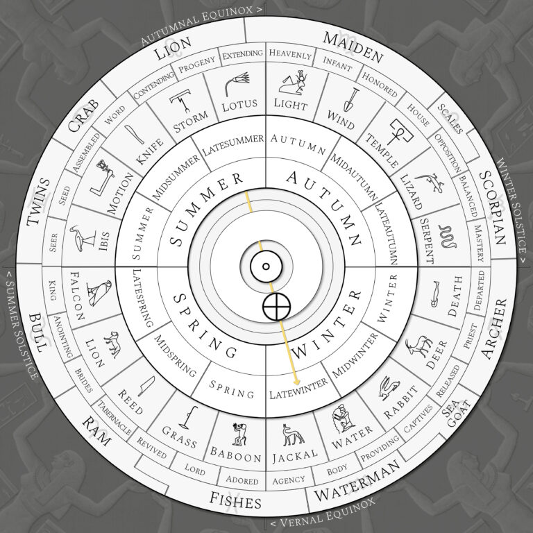 Enoch Time – Home of the Restored Enoch Calendar