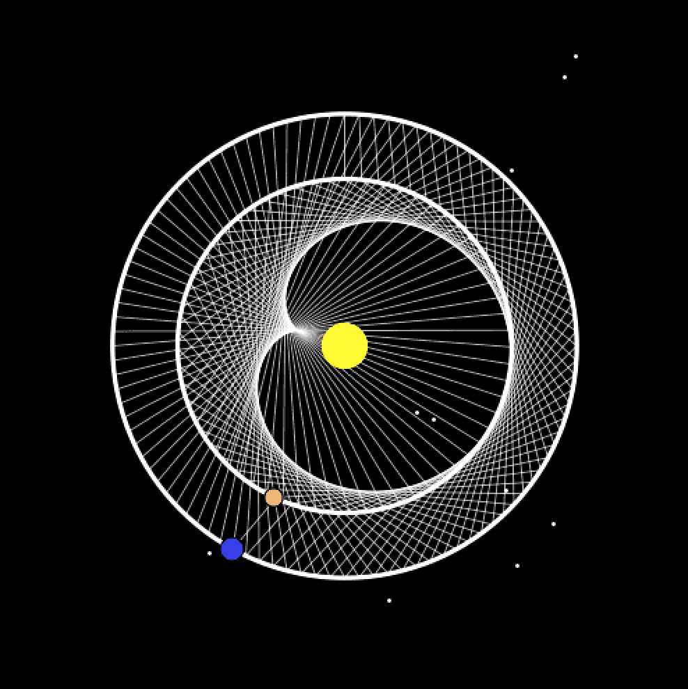 3. Venus Cycle – Enoch Time